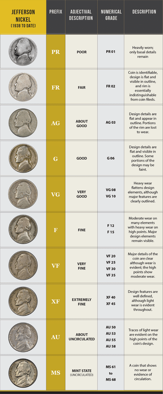 Coin Grading System Best Sale Laseb fae ufmg br